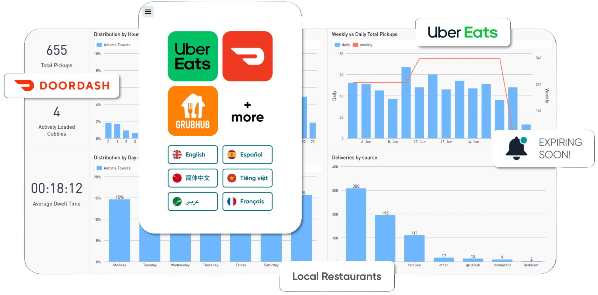 Minnow Pod: Secure, Smart Food Delivery Lockers for Modern Living